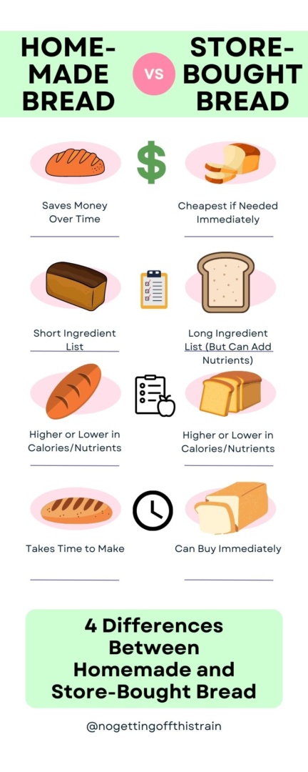 Homemade Bread Vs. Store Bought: Which is Better? - No Getting Off This ...